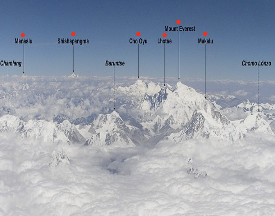 Why don’t airplanes fly over Himalayas? – The Childrens Post of India